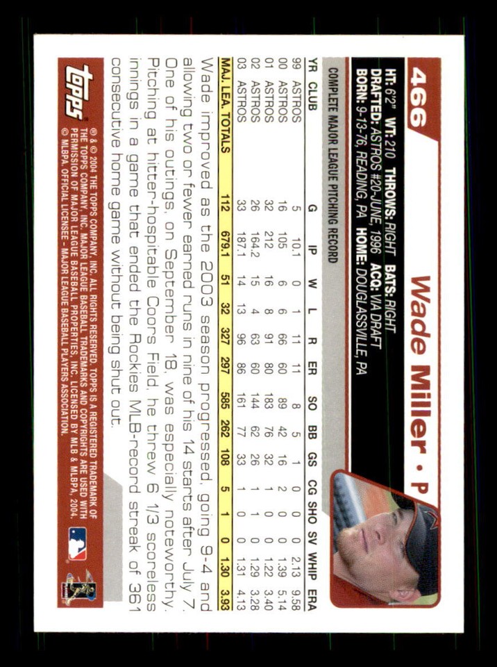 2004 Baseball Topps Wade Miller Houston Astros #466 | eBay