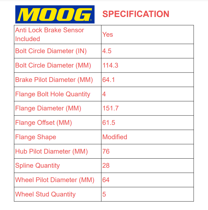Wheel Bearing and Hub Assembly Moog 512345 for sale online | eBay
