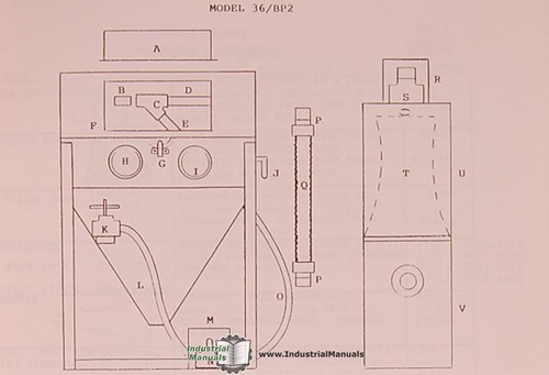 Trinco Blast Cabinet Manual | Cabinets Matttroy