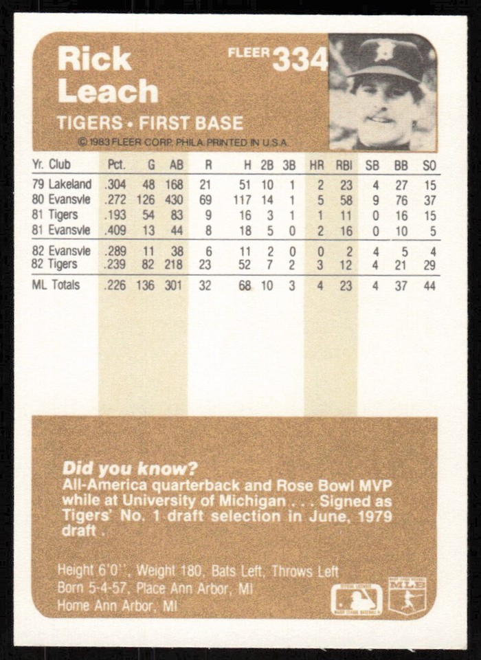 1983 Fleer Rick Leach Detroit Tigers #334 | eBay