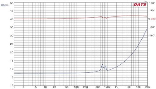 Audio Exciter Full Range Sound Transducer Compact Versatile ...