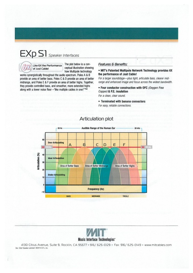 MIT EXP S1 Speaker cable (Length: 10 Feet), Banana to Banana | eBay