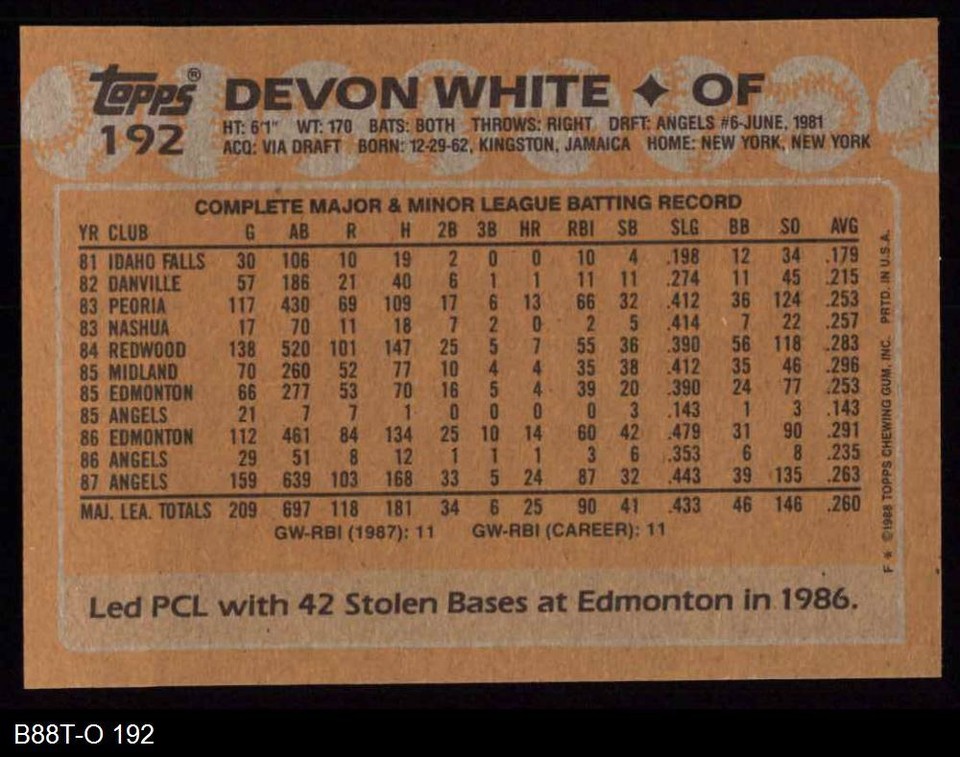 1988 Topps #192 Devon White Angels ASR 8 - NM/MT | eBay
