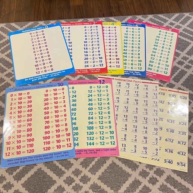 Abeka 32328 Arithmetic 3-6 Tables and Facts Charts LARGE CLASSROOM 17.5 ...