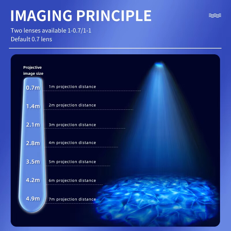 40W-600W Waterproof Outdoor Water Wave Ripple Ocean Effect GOBO Light ...