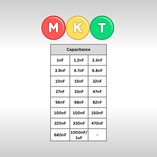 1nF - 1uF Polypropylene Film Polyester Box Capacitor Correction ...