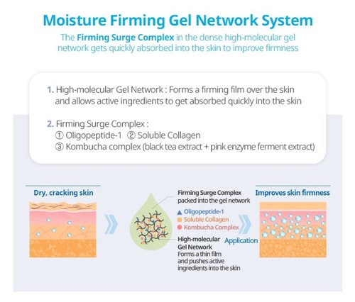 ATOMY Daily Expert Firming Mask 24g x 14EA Moisturizing Natural Mask K ...