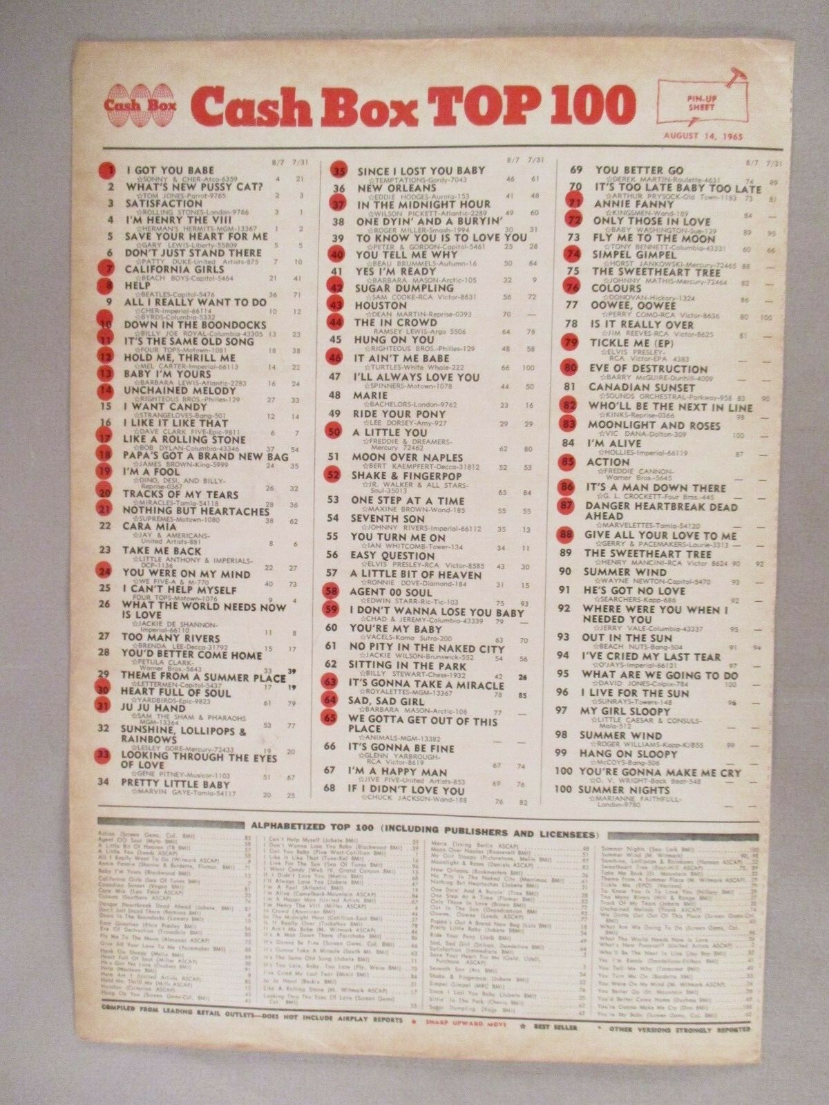 Cash Box Magazine Top 100 Singles - August 14, 1965 ~~ I Got You Babe ...