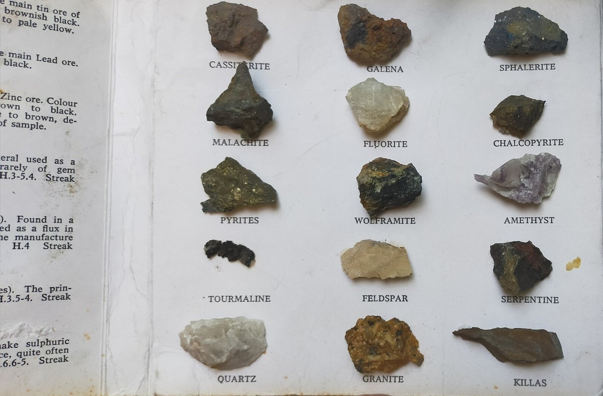 What Are Different Types Of Minerals Minerals: Types And Physical