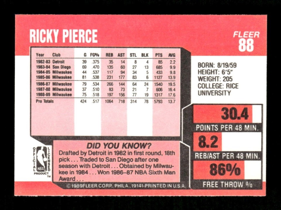 1989-90 Fleer NBA Basketball Card #88 Ricky Pierce Bucks | eBay
