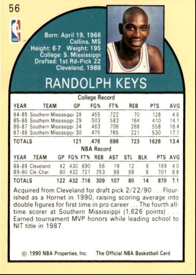 1990-91 Hoops Basketball Card Randolph Keys Charlotte Hornets #56 | eBay