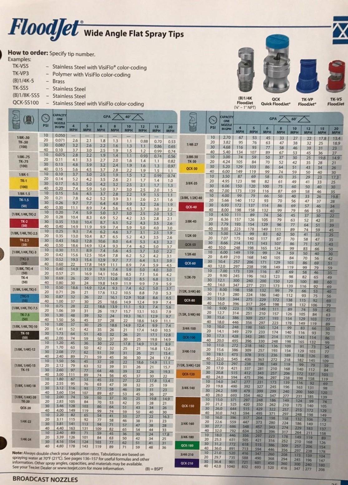 (5) TeeJet Stainless Steel TK-VS2.5 FloodJet Spray Tips | eBay
