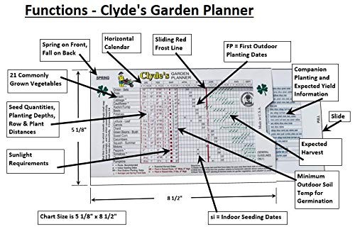 CDm Planning Clyde's Garden Planner - Vegetable Planting Slide Chart ...