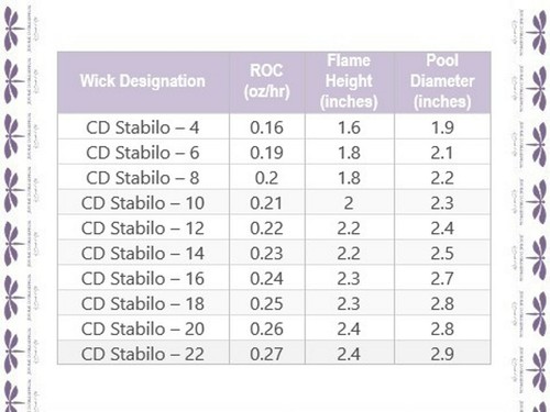 🕯️500 CD STABILO USA Candle Wicks - 6" Primed & Tabbed - Women Veteran ...