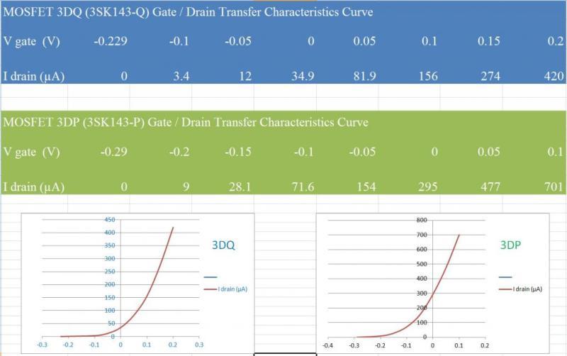 MOSFET 3SK143Q 3DQ or 3SK192P 3XP for Crystal Radio zero-volt-threshold ...