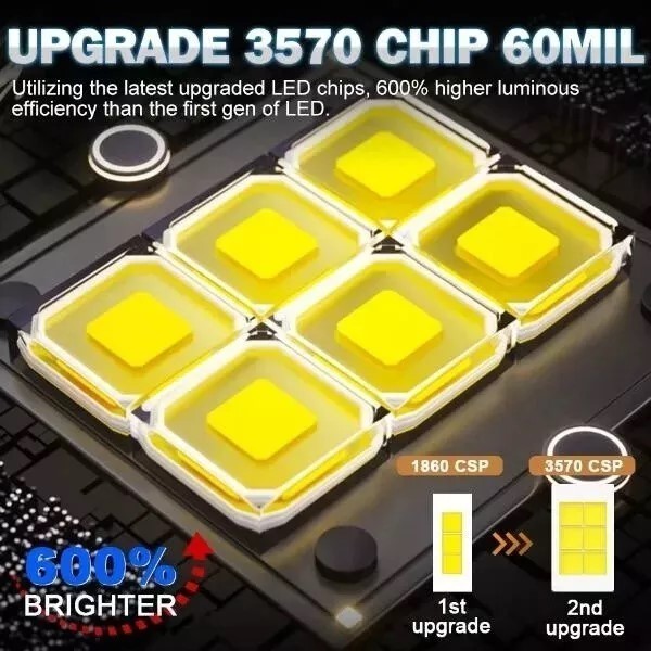 2X Y6/Y7/Y8 H4 9003 Super White Mini LED Projector Bulbs Hi-Lo Beam ...