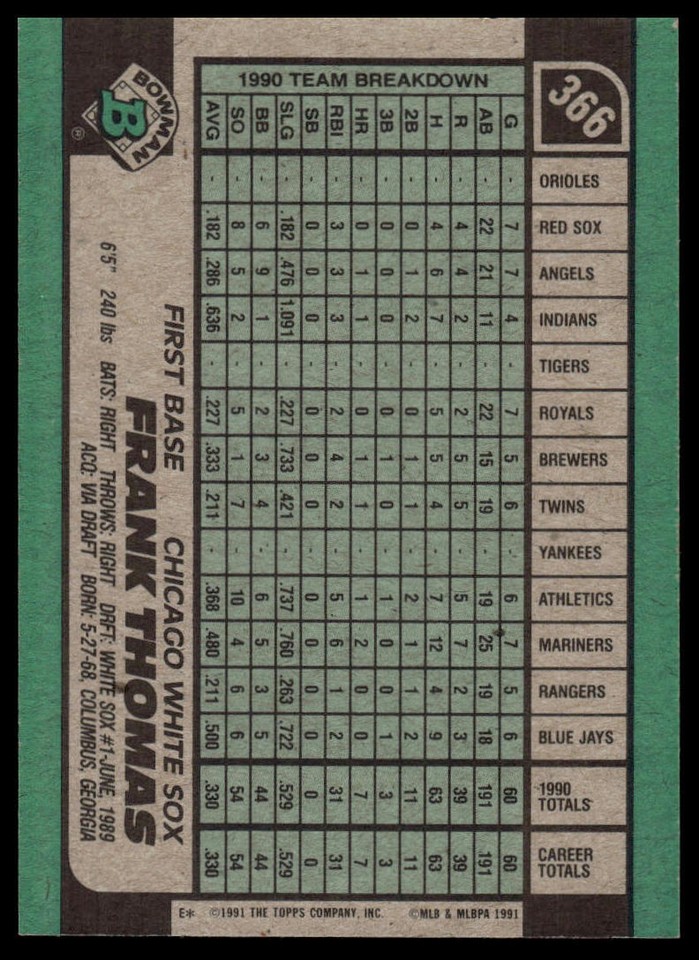 1991 Bowman #366 Frank Thomas Chicago White Sox Baseball Card | eBay