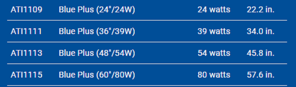 ATI Blue Plus Special T5 Full Spectrum Aquarium Light Bulb (4 Sizes) | eBay