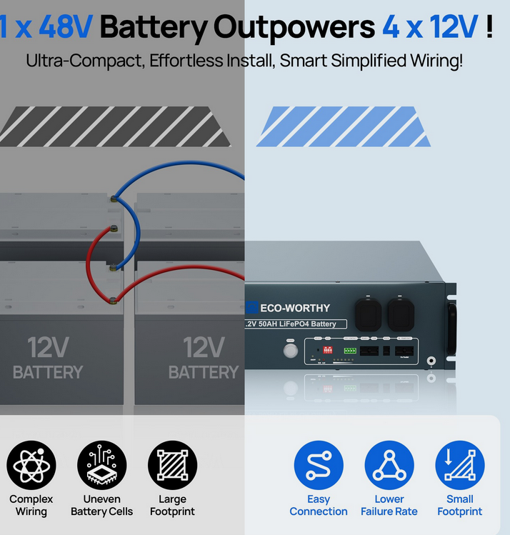 ECO-WORTHY 48V 50Ah Server Rack LiFePO4 Lithium Battery V3 For Golf ...