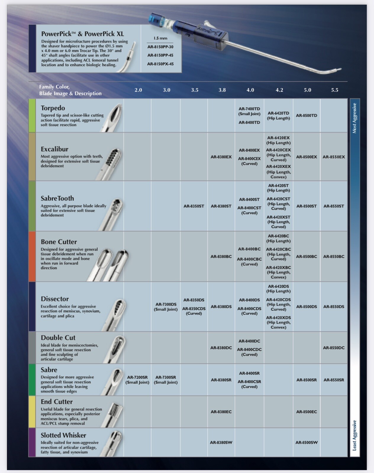 Arthrex Shaver Blades, Any Kind (Price for 1BX/5) Pump Tubing Available ...