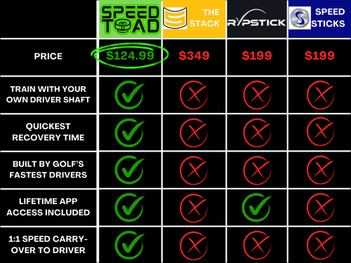 Speed Toad | Golf's Most Effective Speed Training Aid | eBay