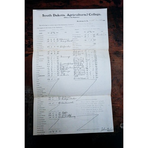 South Dakota Agriculture College Antique College Book Receipt 1900s ...