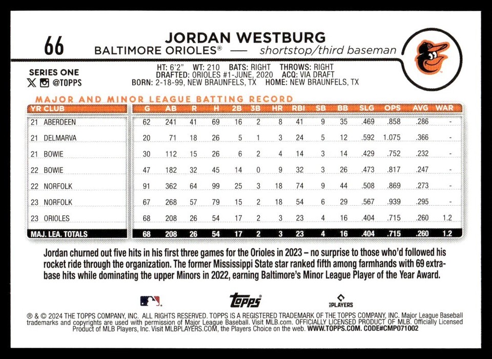 Jordan Westburg 2024 Series Topps 1 Rookie Card RC #66 Baltimore ...