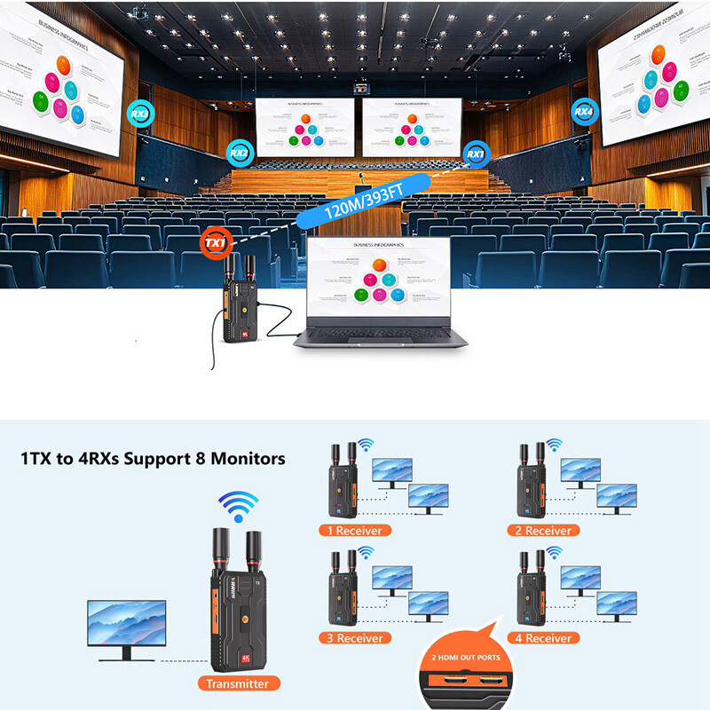 4K Wireless Video Transmitter and Receiver Camera Live Streaming HDMI ...