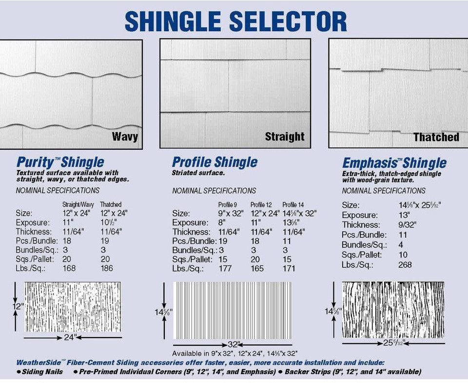 Fiber Cement Siding Shingle Wavy Replacement Weatherside No Asbestos 12 ...