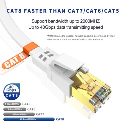 Ethernet Cable 25 FT, Cat8 High Speed Outdoor&Indoor LAN 25FT, White | eBay