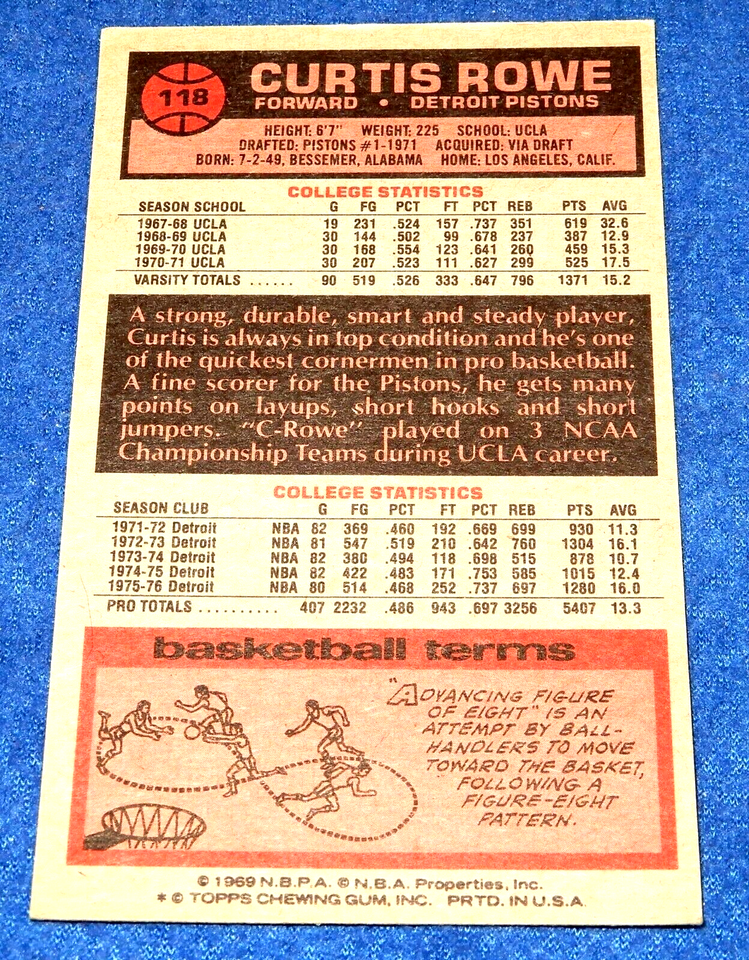Curtis Rowe * 1976/77 NBA Topps Basketball #118 🏀 Detroit PIistons 🏀 | eBay