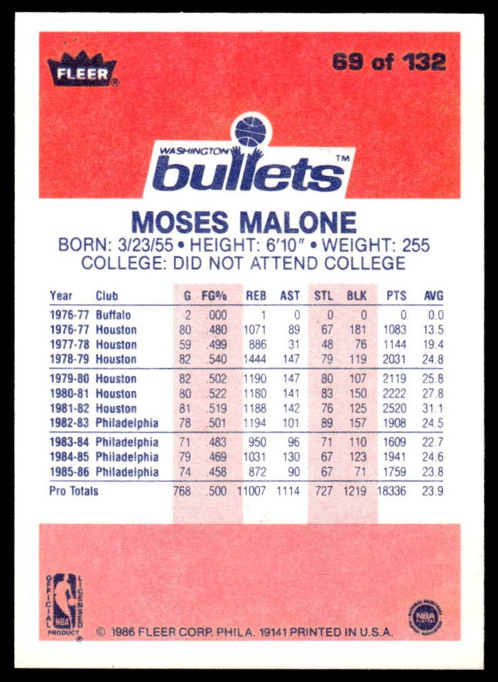 1986-87 Fleer #69 Moses Malone BASKETBALL Washington Bullets | eBay