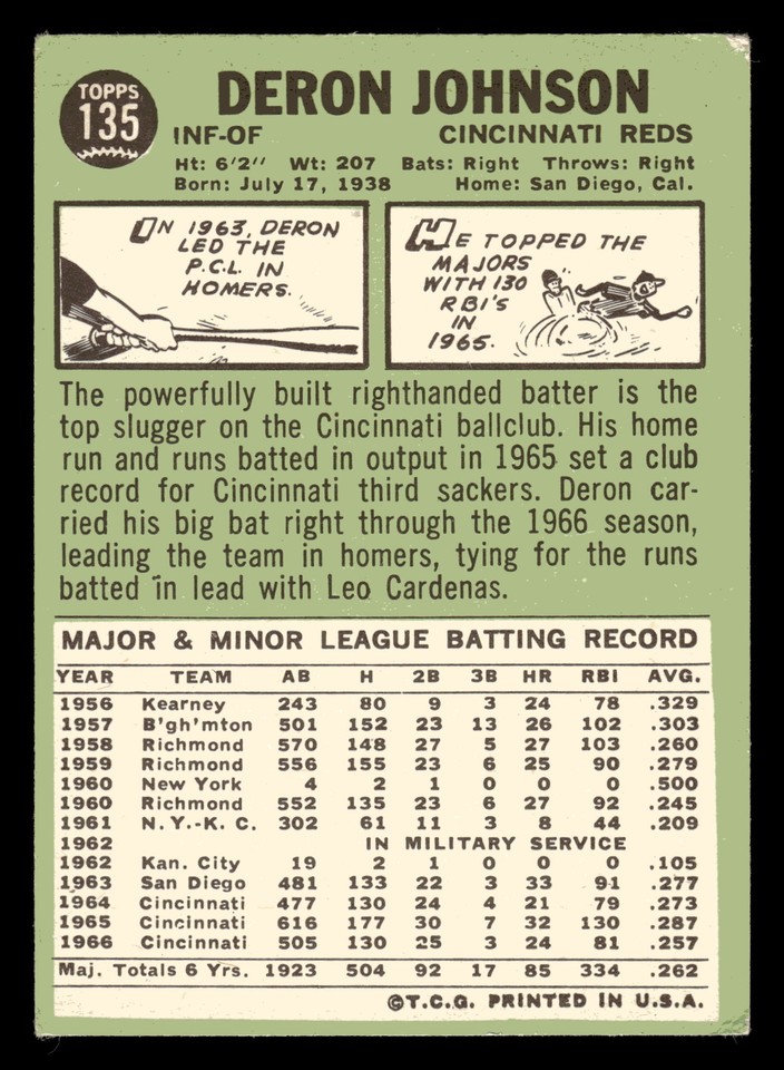 1967 Topps #135 Deron Johnson | eBay