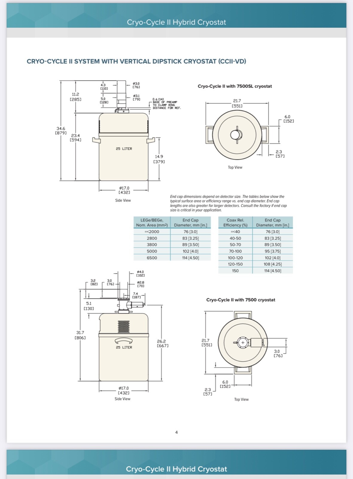 Mirion Canberra Cryo Cycle II hybrid cryostat dewar for Germanium detectors | eBay