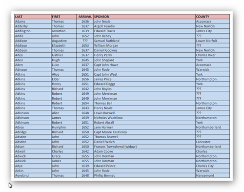 Early Virginia Immigrants 1626-1666 + Muster of 1624/5 | eBay
