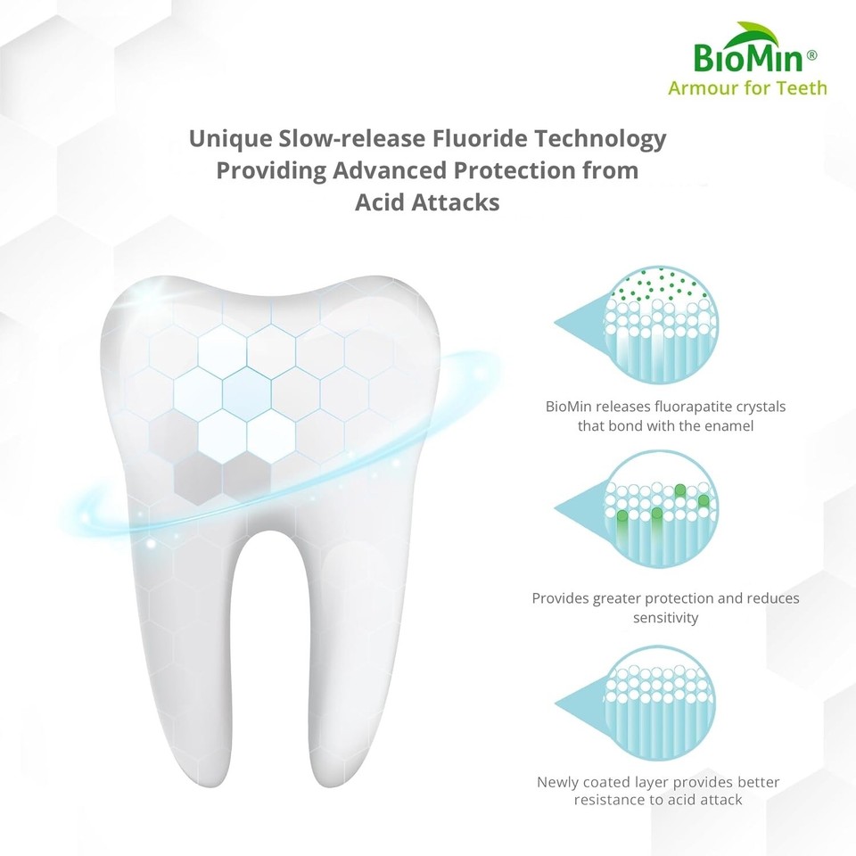 BioMin F Toothpaste (75ml) - Award winning - Armour for sensitive teeth ...