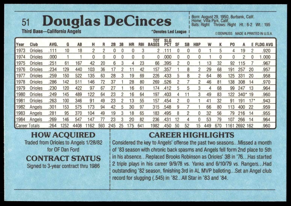 1985 Donruss Action All-Stars Jumbo Doug DeCinces California Angels #51 | eBay