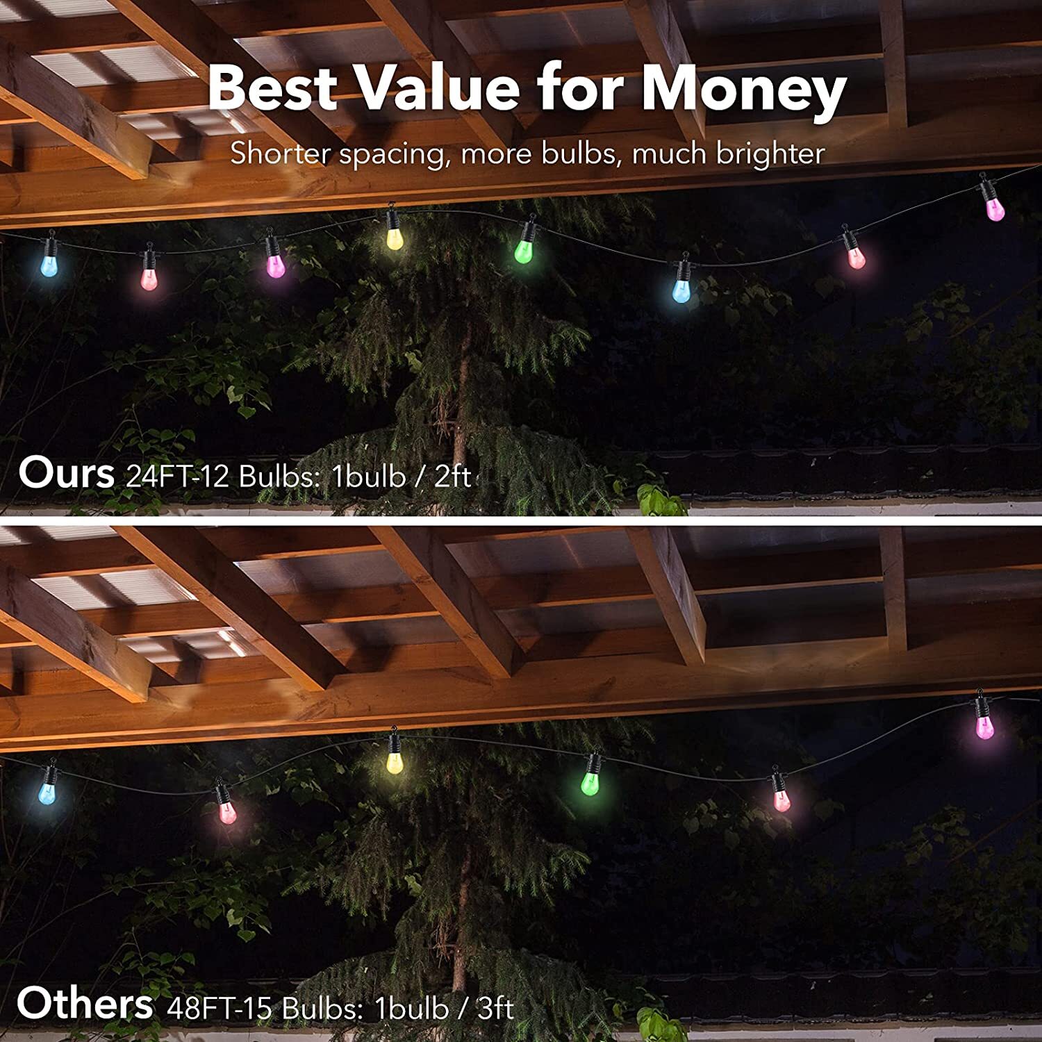 HBN 24ft Outdoor String Lights RGBW-Smart String Lights Color Changing ...