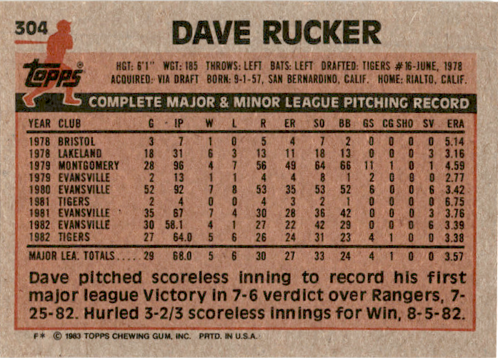 1983 Topps Baseball #304 Dave Rucker Detroit Tigers | eBay