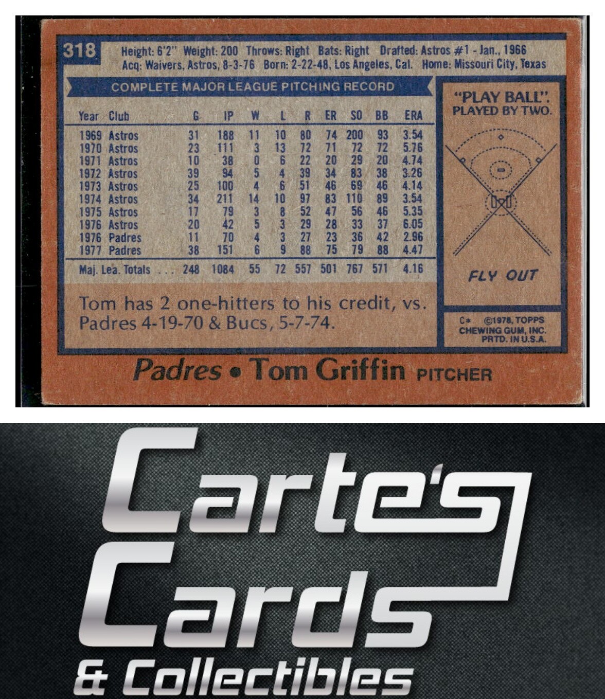 Tom Griffin 1978 Topps #318 San Diego Padres TTM/IP Signed Autographed ...