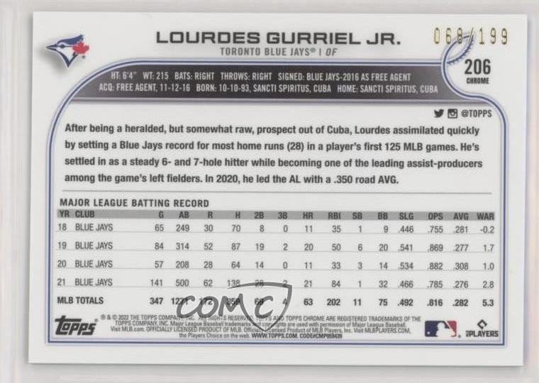 2022 Topps Chrome Sonic Aqua RayWave Refractor /199 Lourdes Gurriel Jr ...