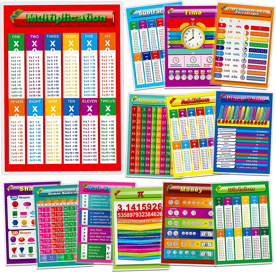 Youngever 13 Pack Laminated Educational Math Posters | eBay
