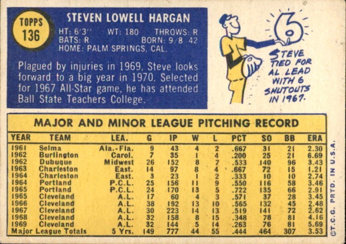 Steve Hargan 1970 Topps #136 Cleveland Indians Autographed Signed ...