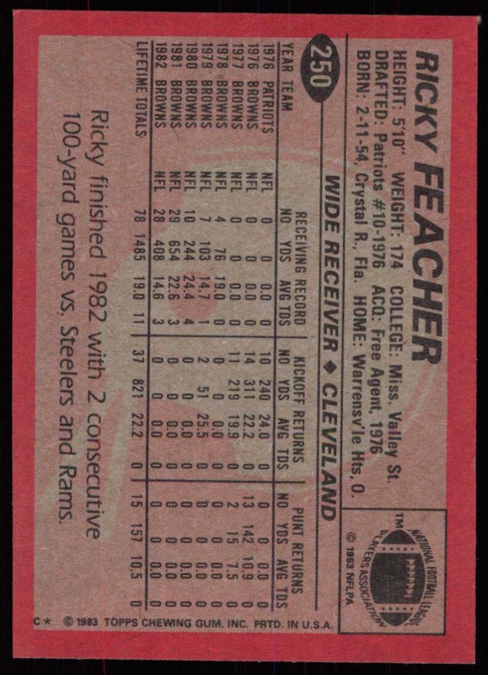 1983 Topps Ricky Feacher Cleveland Browns #250 | eBay