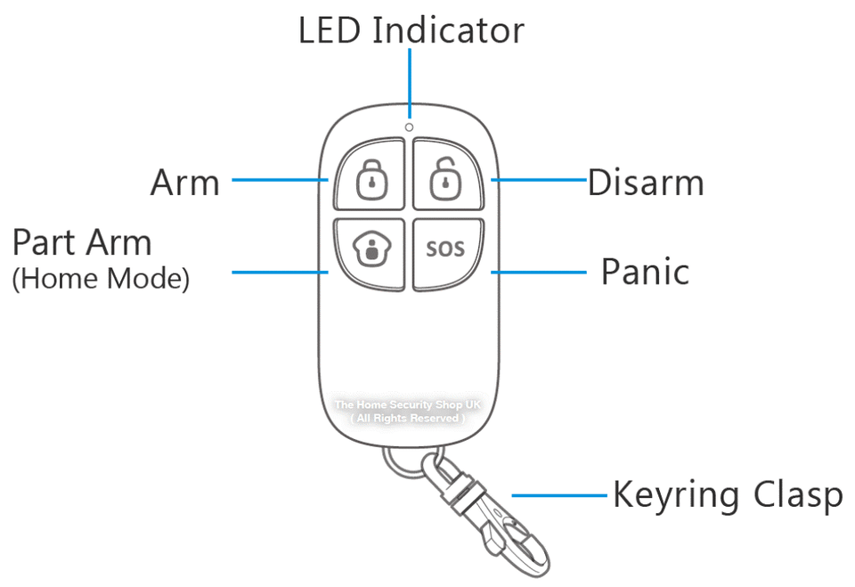 ERA miGuard RC80 Remote NEW Model Inc Key Chain TWIN PACK /RRP £49.99 ...
