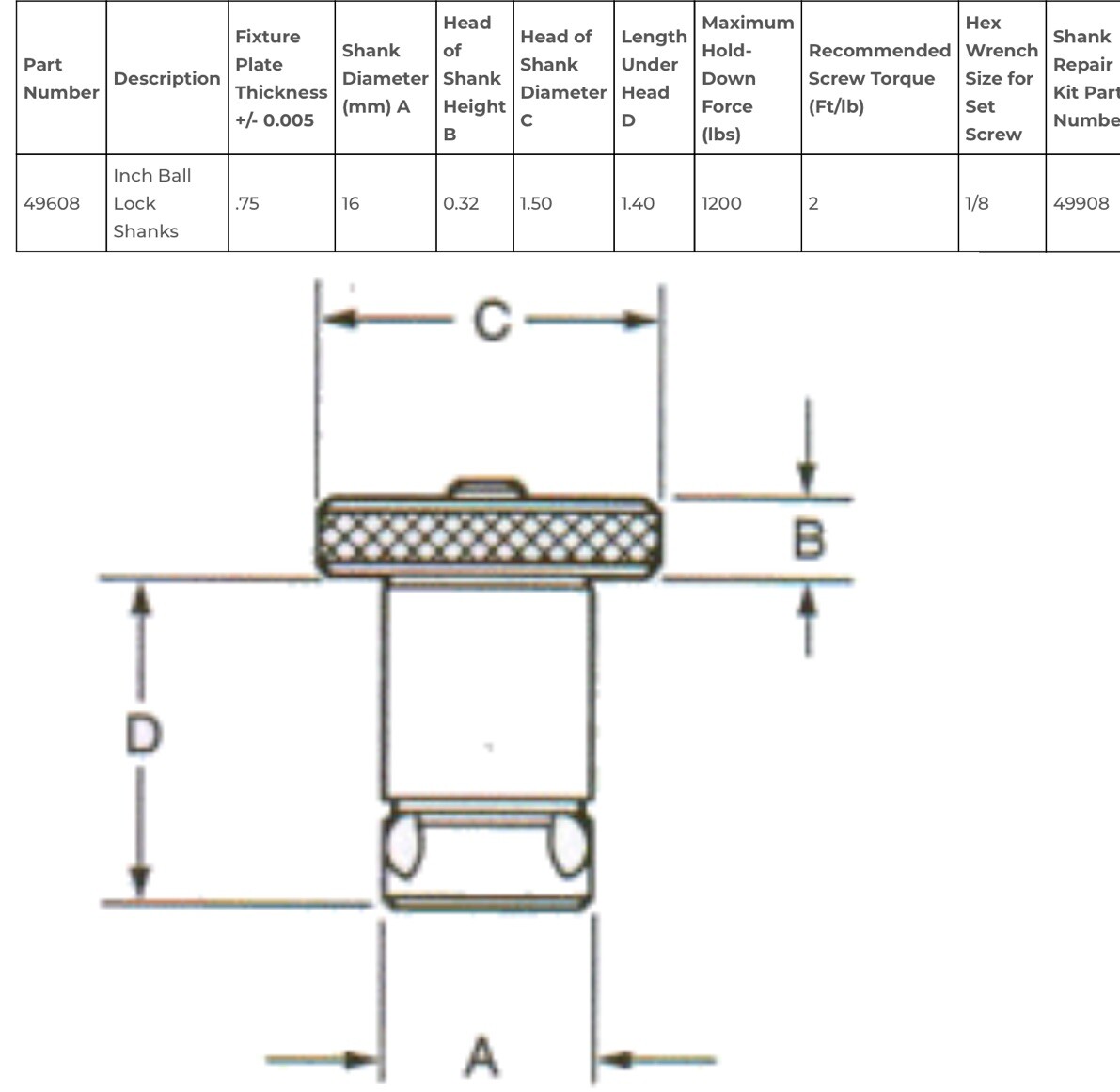 Jergens 49608 (16-075) Ball Lock Mount System Torque 25 In-lbs 16mm for ...