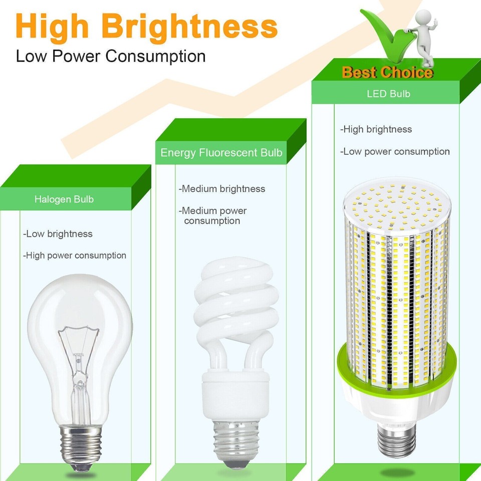 120W LED Corn Cob Light Commercial Flood Wall Pack Shoebox Fixture 500W ...