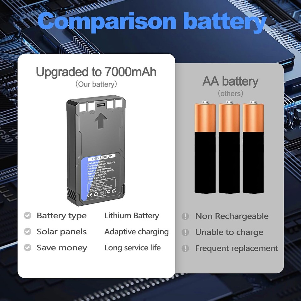 2-Pack New LIT-22 Battery For SPYPOINT LIT-22 Pro Hunting Cellular ...