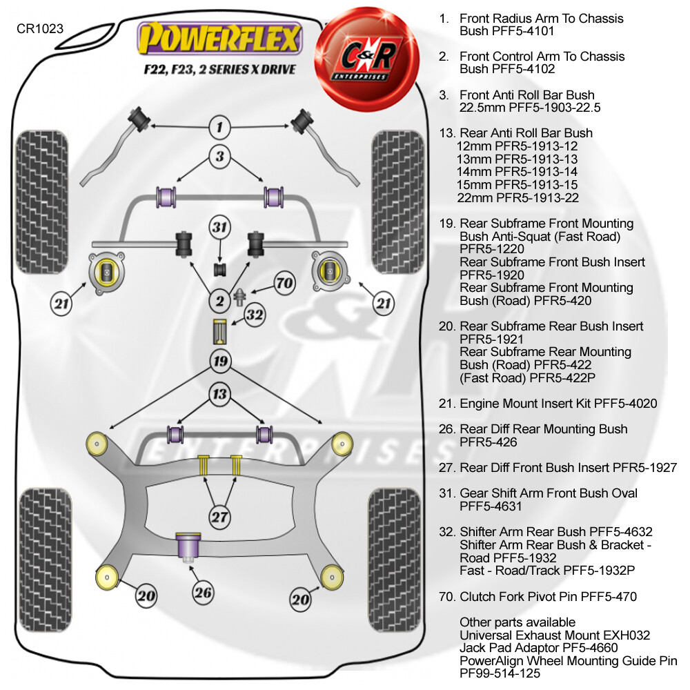 Powerflex Rr Diff Frt Mount Bushes For BMW 2 Series F22 F23 xDrive 13on ...