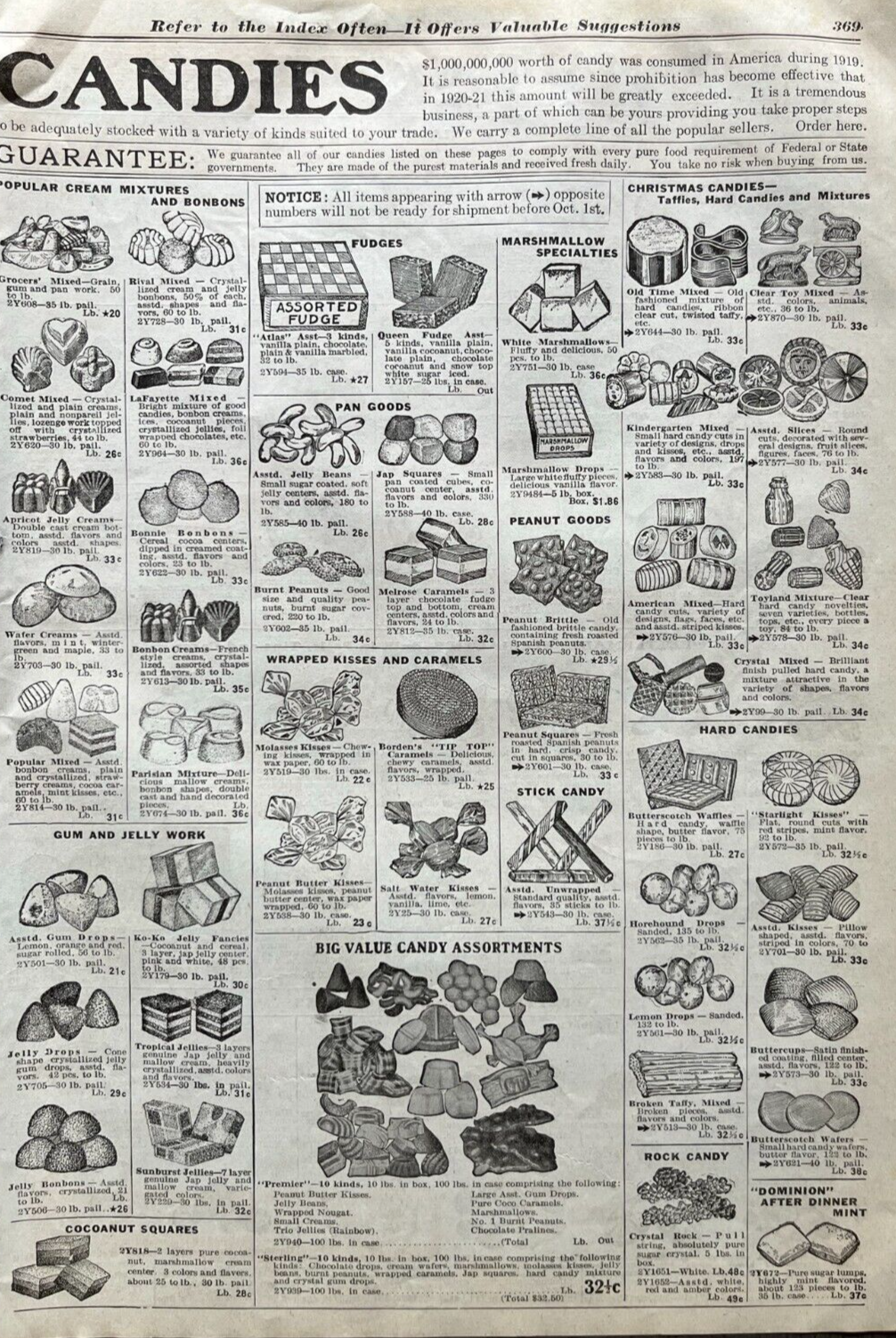 Candy Prices In 1920